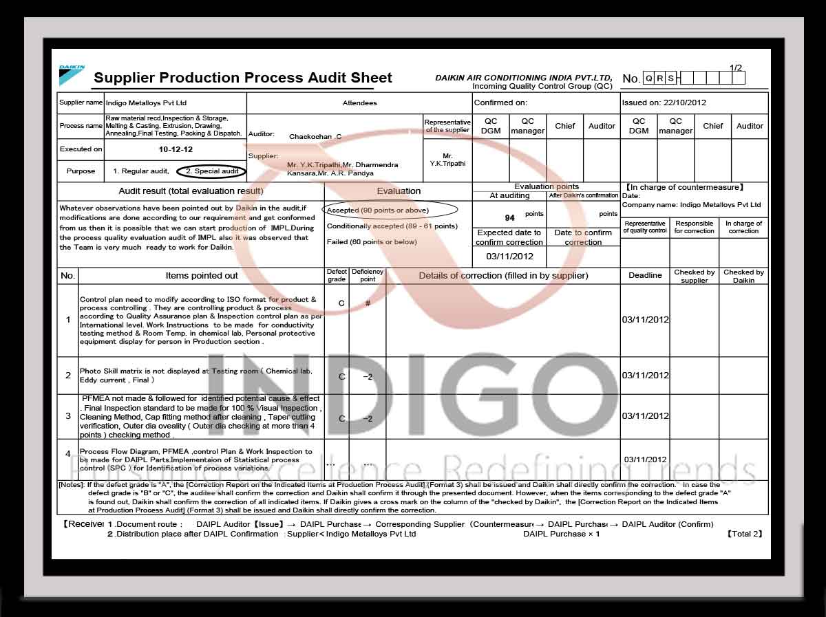 Indigo Metalloys Pvt. Ltd.|Leading Manufacturers and Exporters of ...